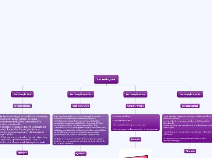 tarea informatica - Mind Map